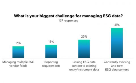 The Complete Guide to ESG Scoring - ESG Reporting Intelligence